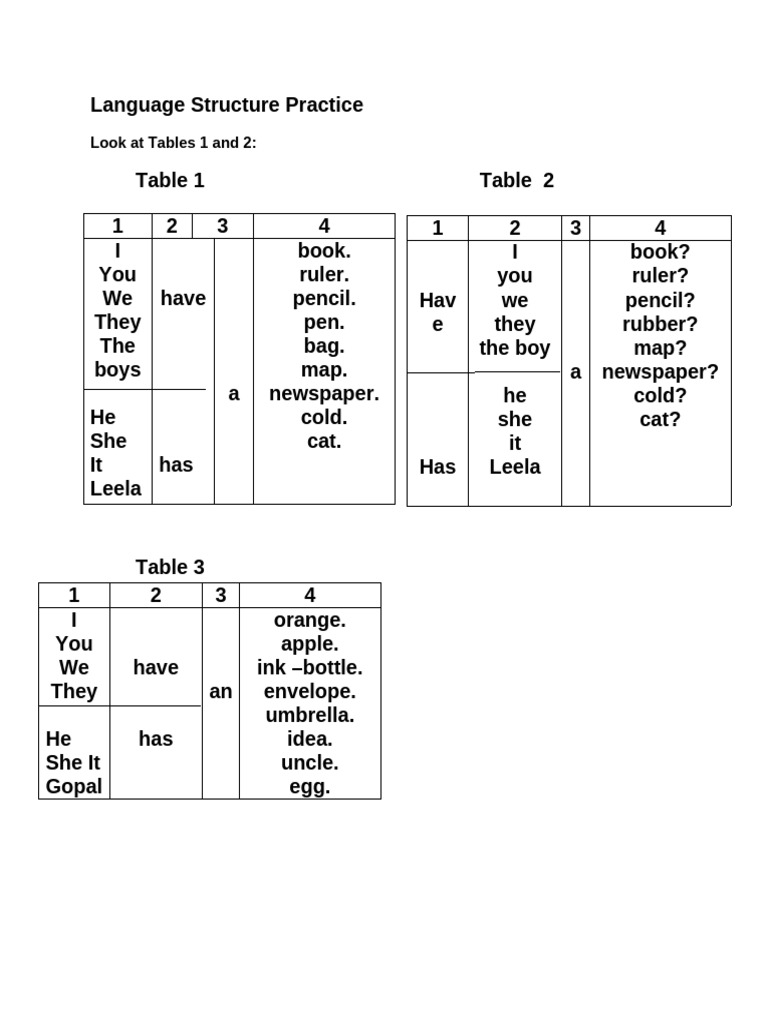Language Structure Practice Exercises | PDF