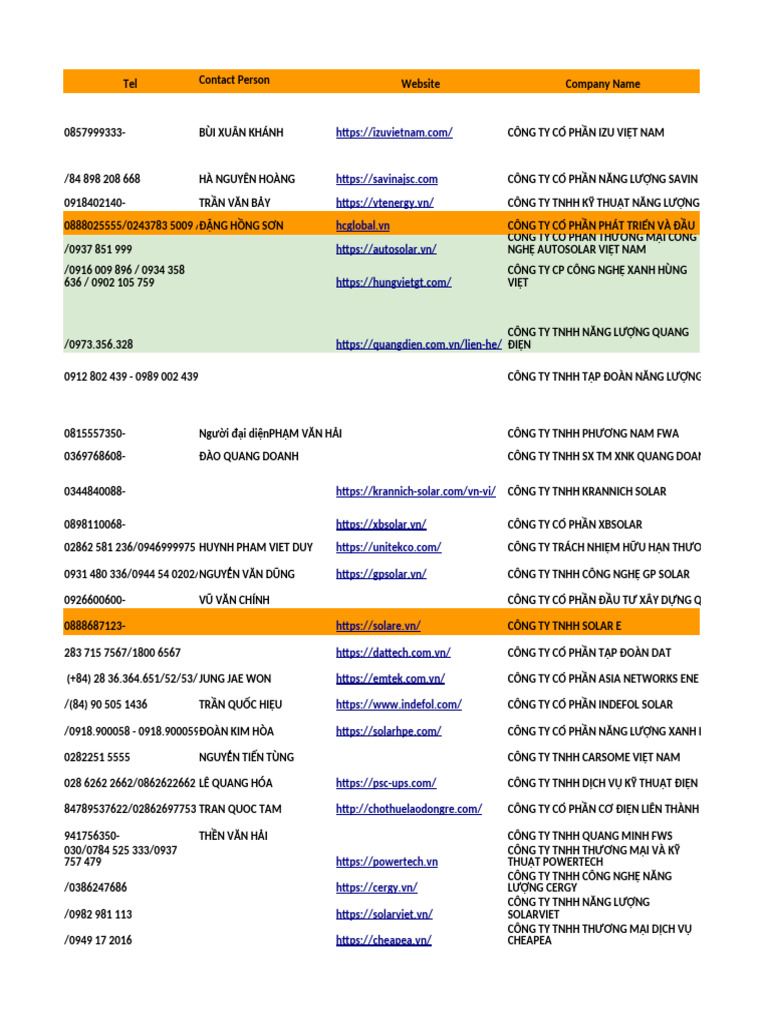 HomeESS Customer List | PDF