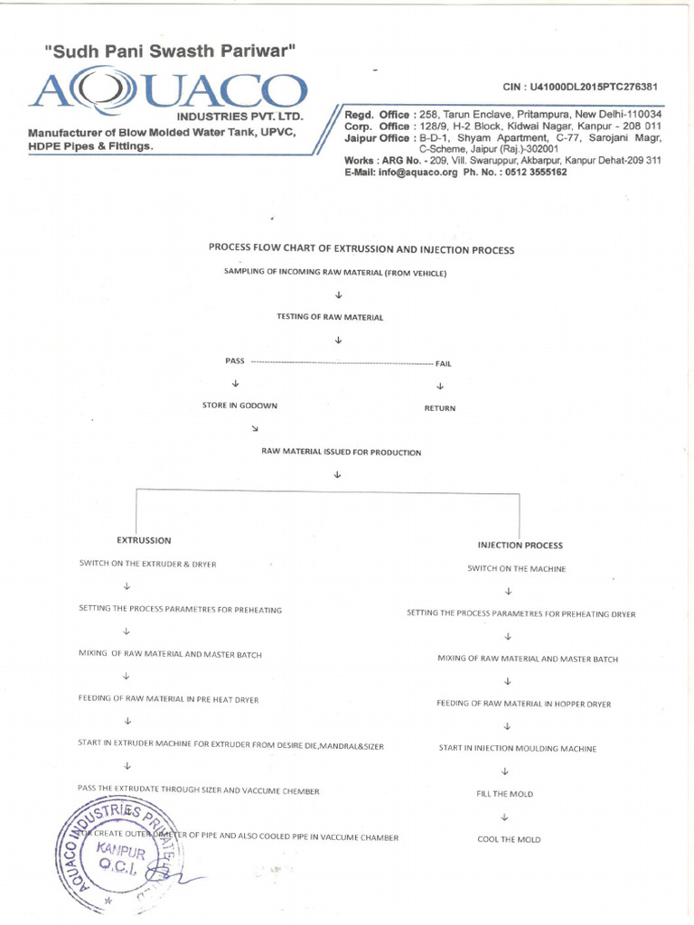 Flow Chart Sprinkler Pipe | PDF