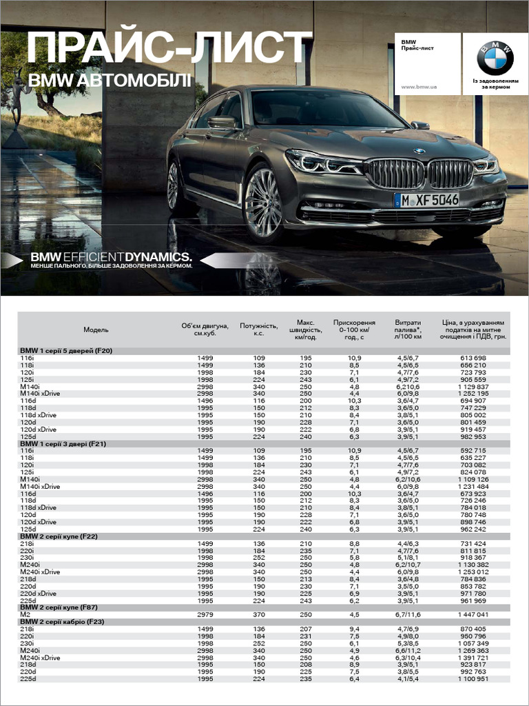BMW Price List | PDF