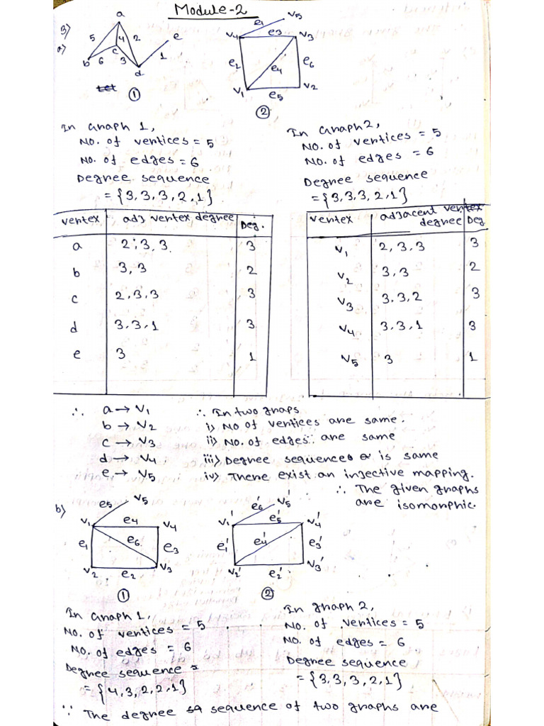 Module 2 Arnab Math | PDF