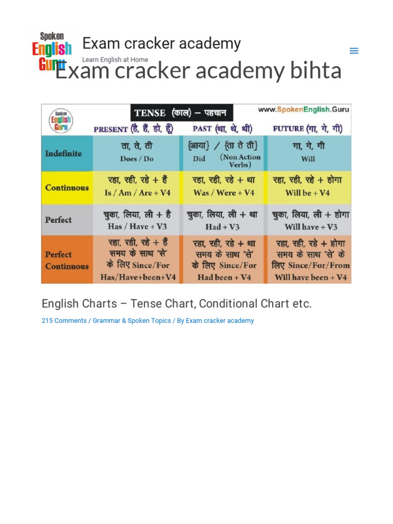 English Charts - Tense Chart, Conditional Chart Etc. - Spoken English ...