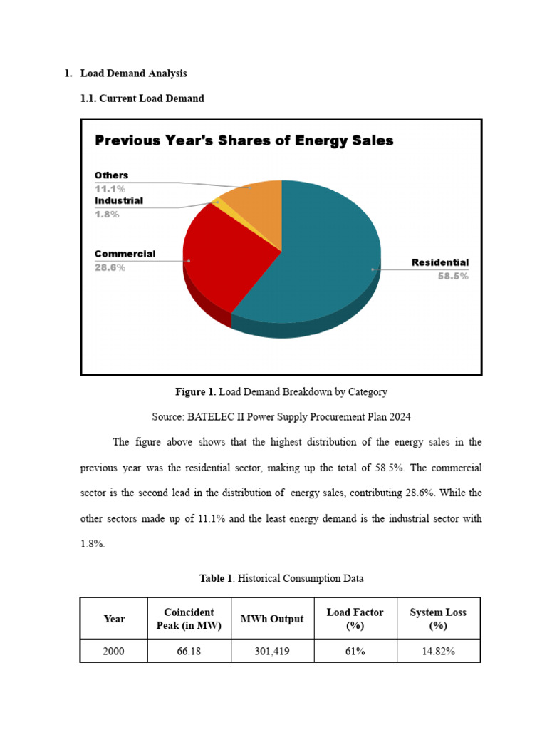 BATELEC II Electricity Rates 2023 Analysis | PDF | Electric Vehicle ...