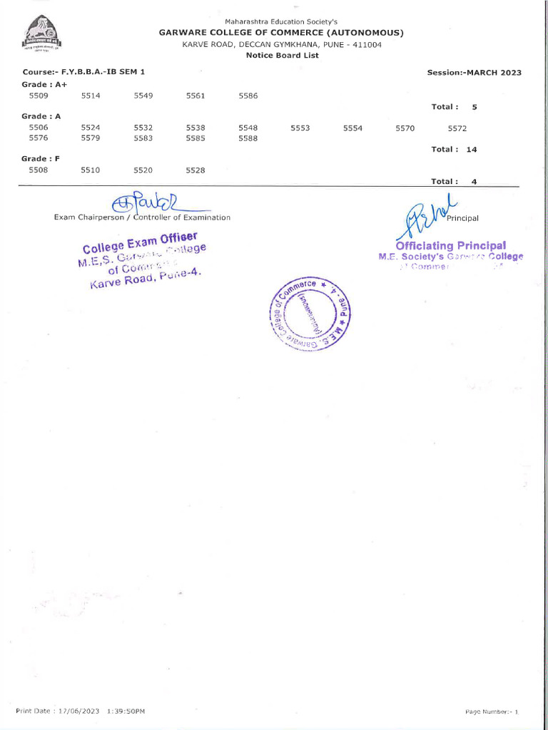 FY SY-BBA IB-Result | PDF
