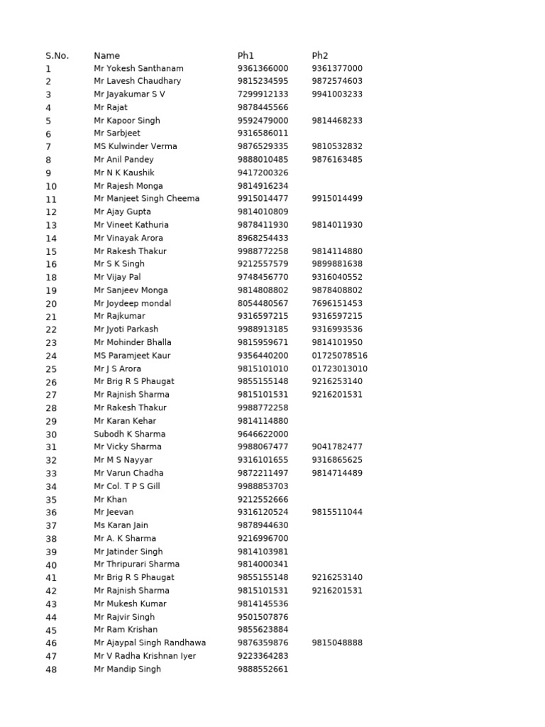 Chandigarh Mobile Number Directory | PDF