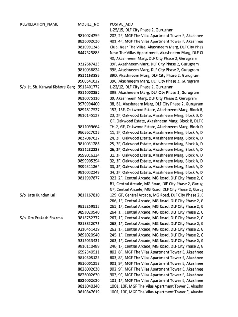 Gurgaon DLF List | PDF