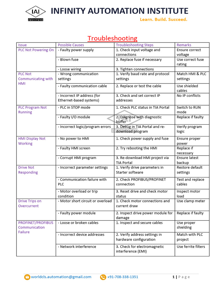Troubleshooting For PLC HMI Drives Communication Cables | PDF ...