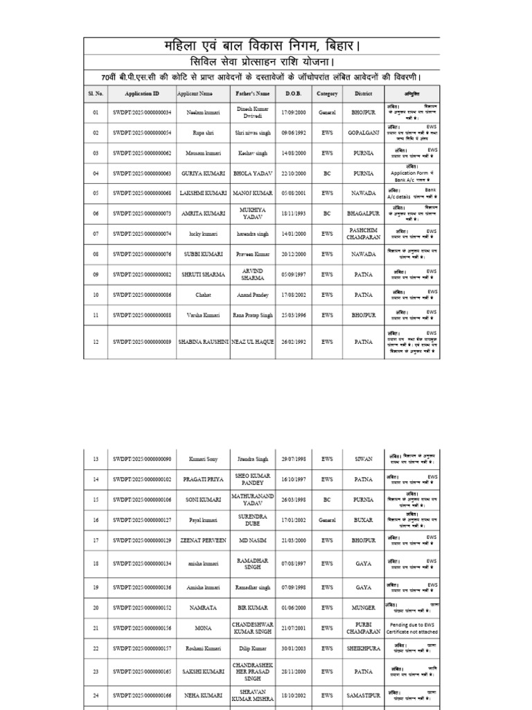 Civil Seva Protsahan Rashi - Pending List | PDF