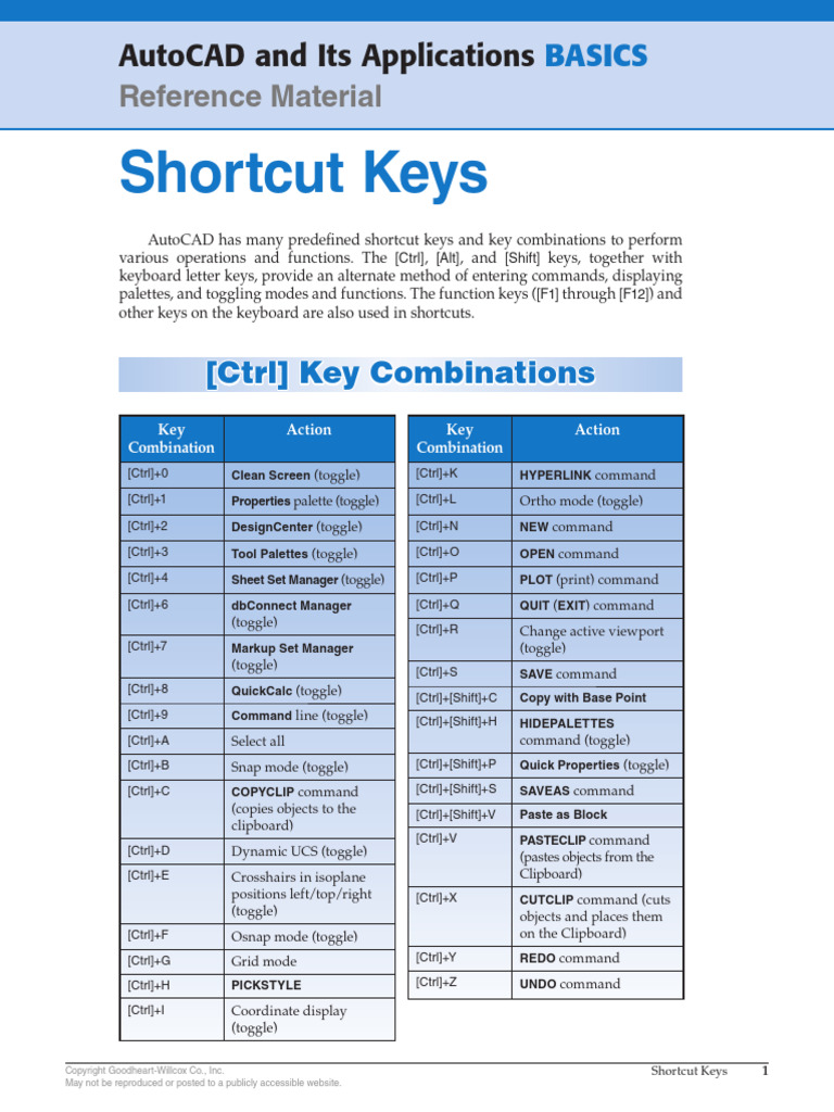 Short Cut | PDF | Keyboard Shortcut | Control Key