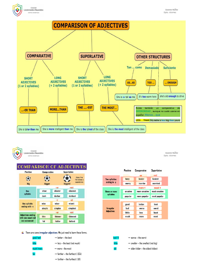 Spanish Adjective Comparatives Guide | PDF