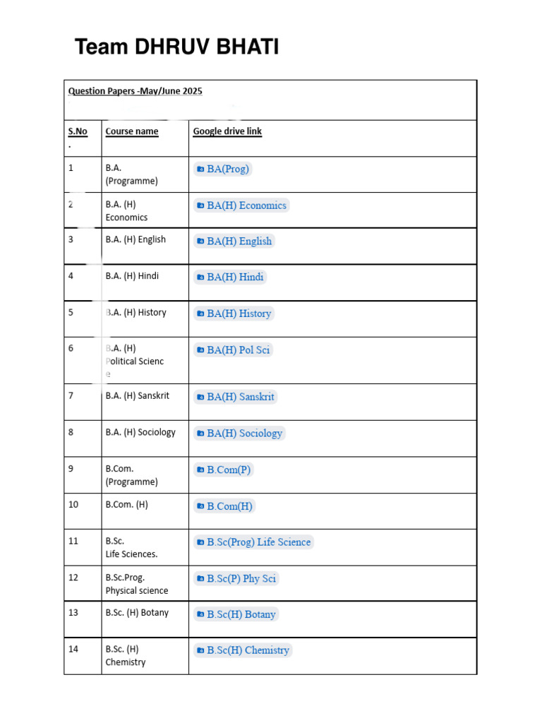 Pyqs - Team Dhruv Bhati | PDF