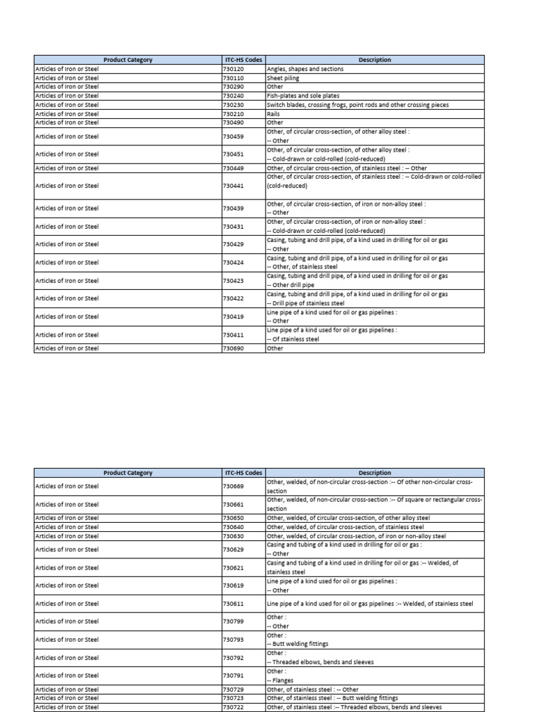 HS Code Mappin | PDF | Pipe (Fluid Conveyance) | Carpet