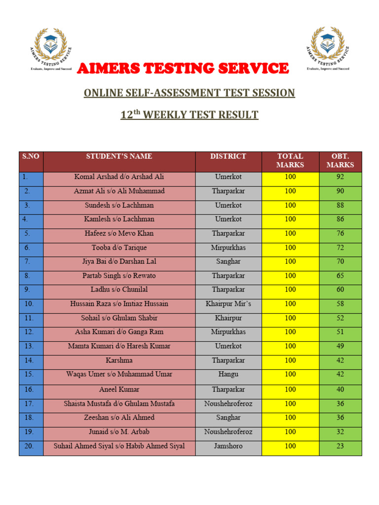 12th Weekly Test Results - AIMERS Testing | PDF
