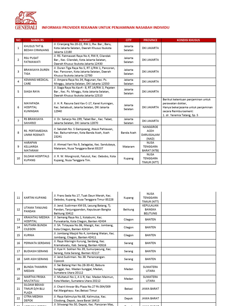 List RS Penjaminan nasabah generali | PDF