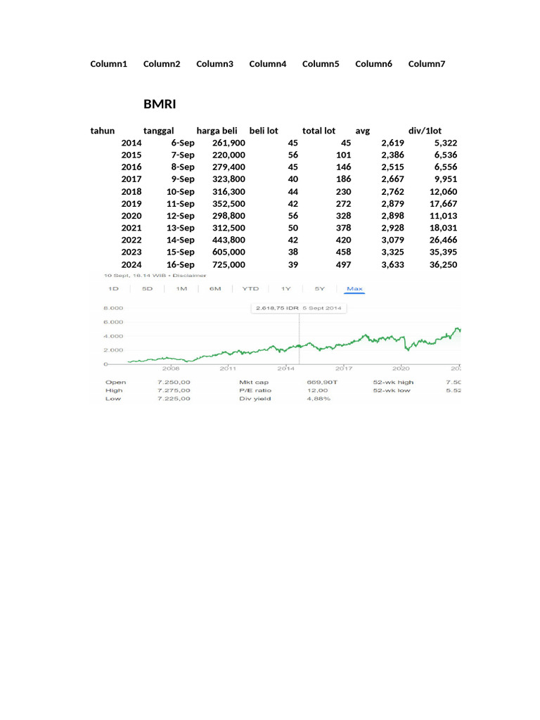 Dca Bmri 10thn | PDF