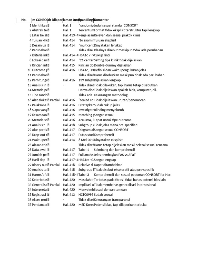 Critical Appraisal RCT SitaMet Vs Glimepiride | PDF