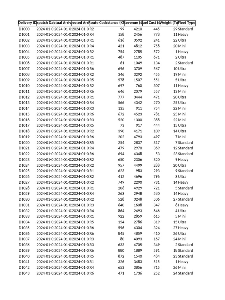 Dataset For Assessment | PDF