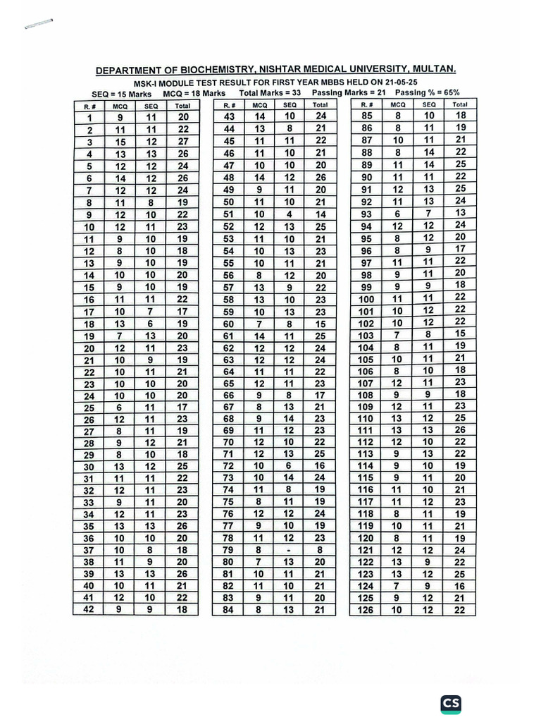 MSK - 1 Module Result | PDF