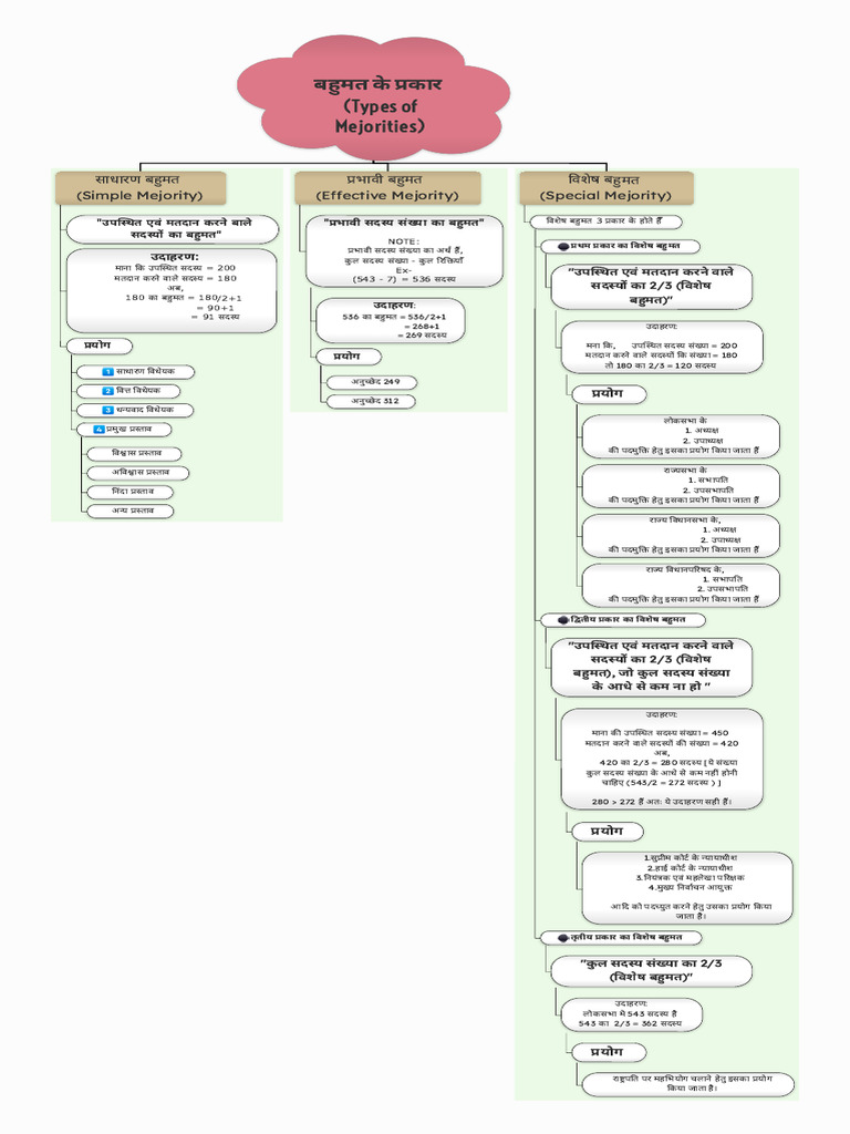 Green Sticky Notes & Checkboxes - 202542 - 15046 | PDF