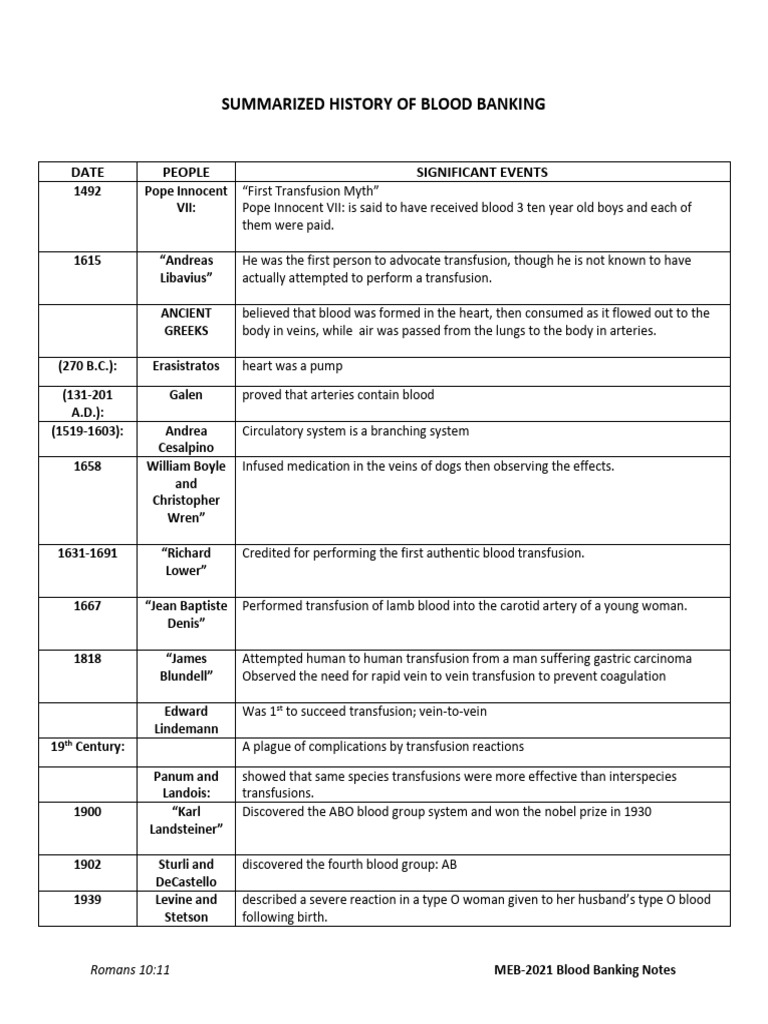 1.1 Summarized History of Blood Banking | PDF | Blood Transfusion | Blood
