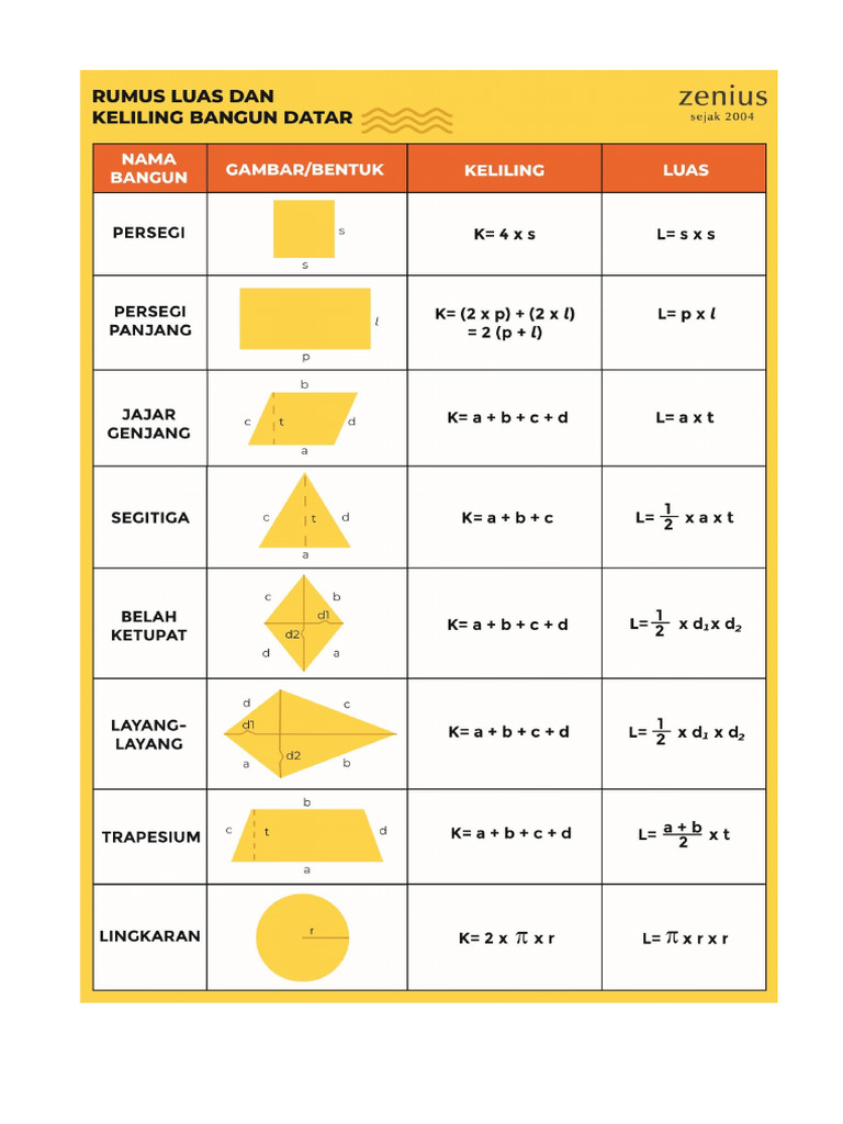 Resume MM Semester 2 | PDF