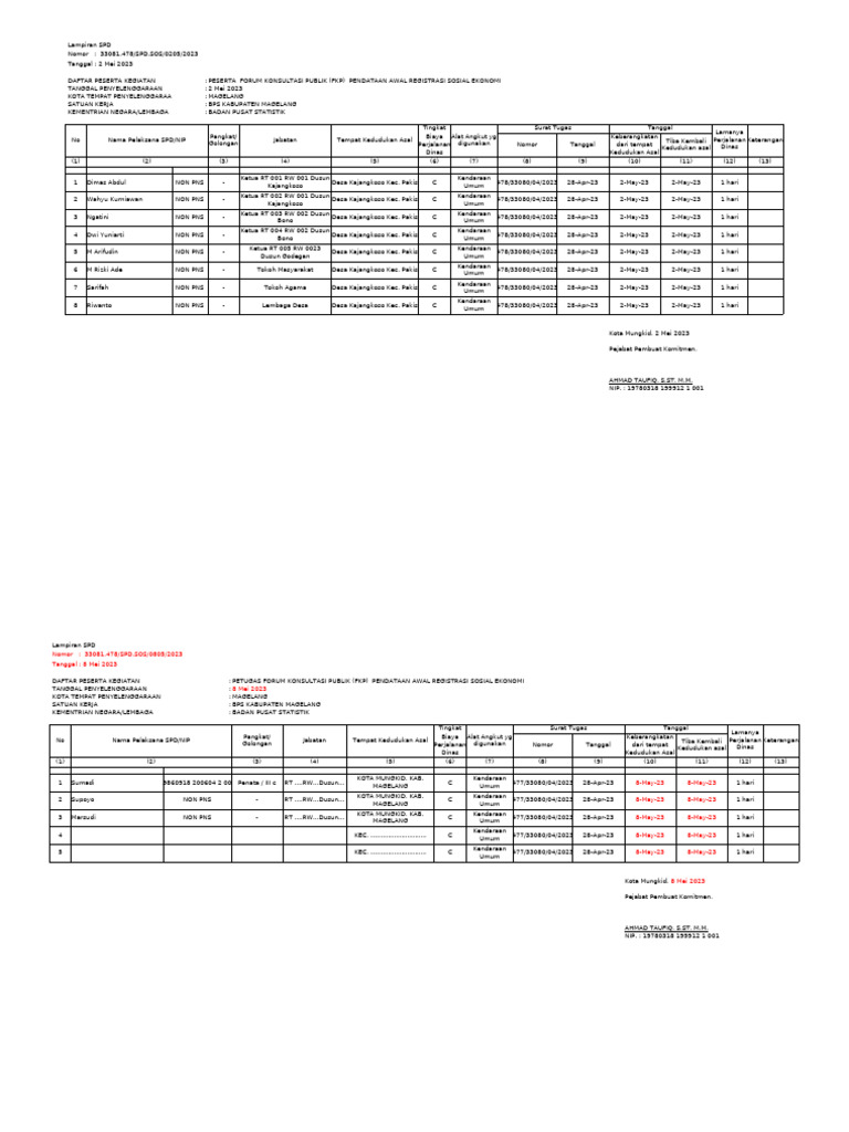 Nama RT Kajangkoso | PDF