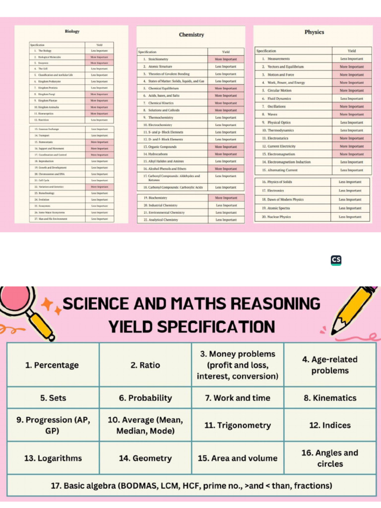 High Yield Topics For AKU Science Achievements & Science Reasoning | PDF