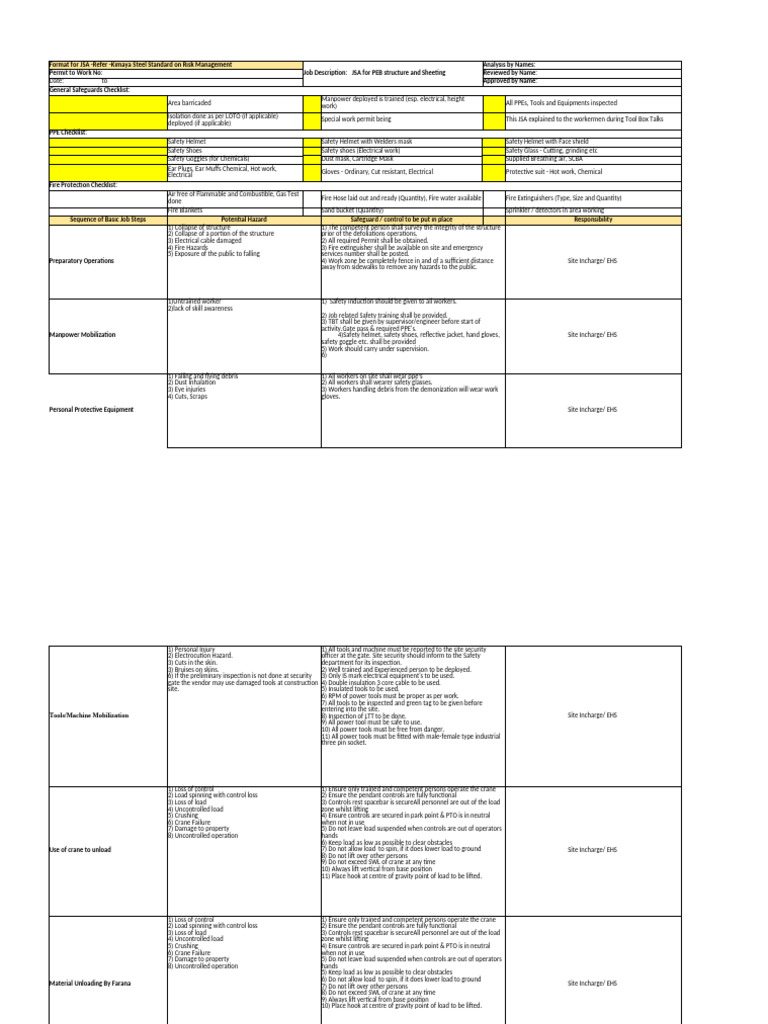JSA For PEB and Sheeting Work | PDF | Personal Protective Equipment | Crane (Machine)
