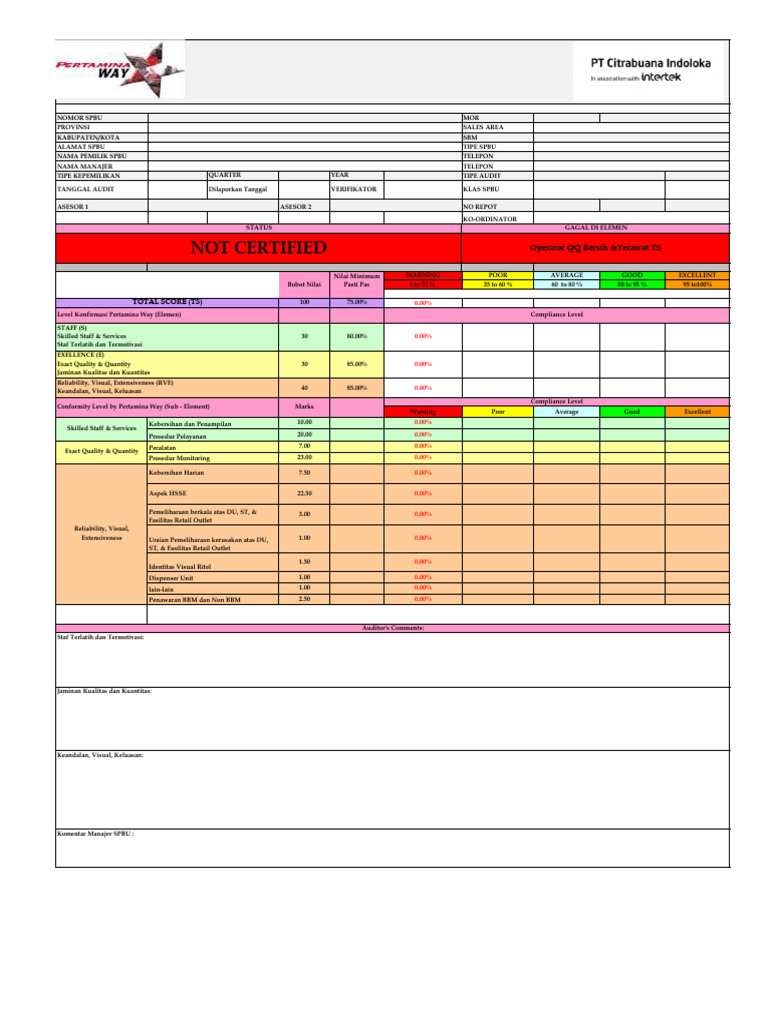 Master SPBU Checklist Basic Operational | PDF