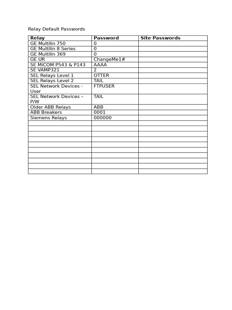 Relay Default Passwords | PDF