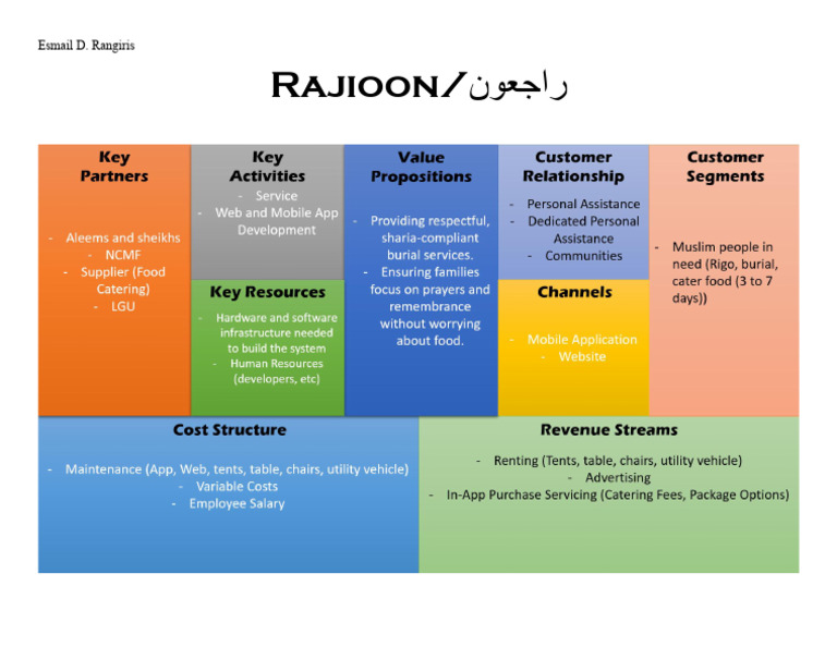 Rajioon | PDF