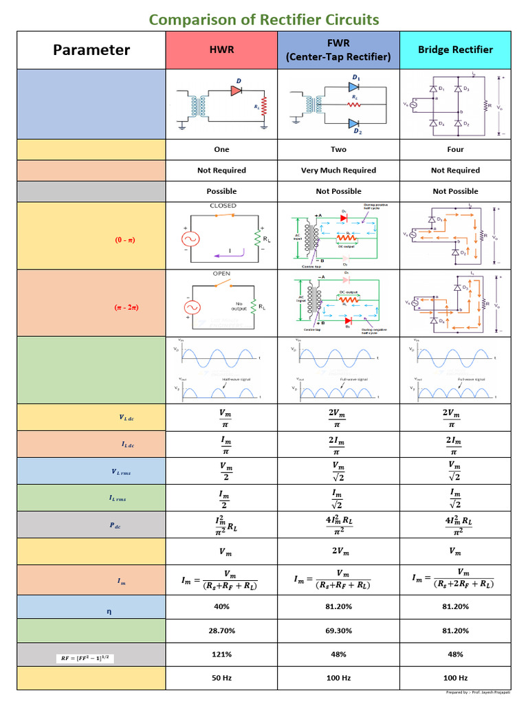 Summary of BE Unit 2 Diode Applications | PDF | Rectifier | Power Electronics