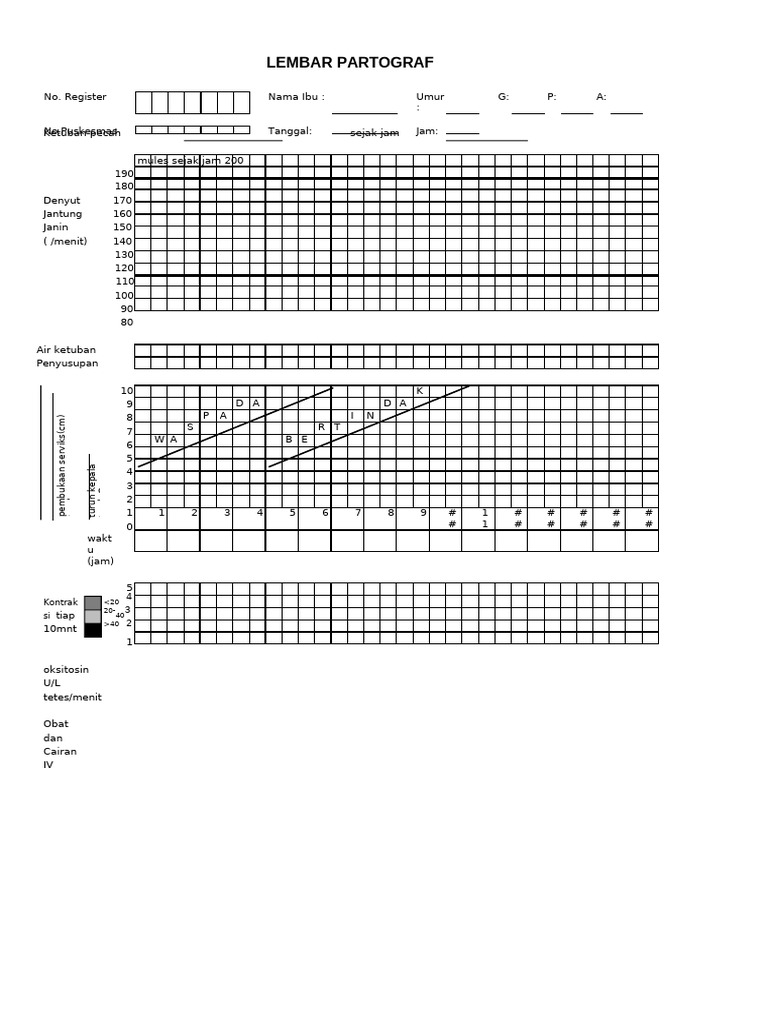Partograf Depan | PDF