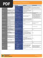 Emergency ICU Drugs List Final | PDF