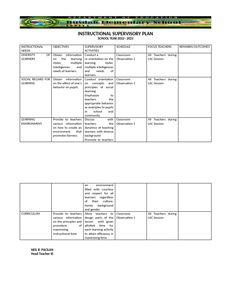 Instructional Supervisory Plan 2022 | PDF | Teachers | Learning