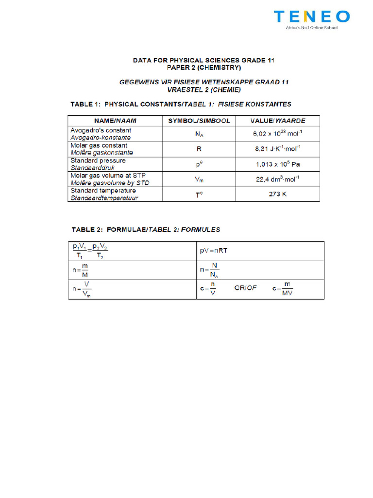 2024 PHSC GR11 Information Sheet Paper 2 Afr-Eng | PDF | Atoms ...
