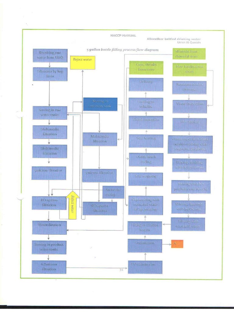 Flow Diagram | PDF