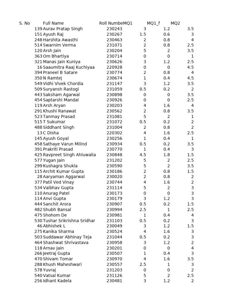 Student Performance Data Overview | PDF