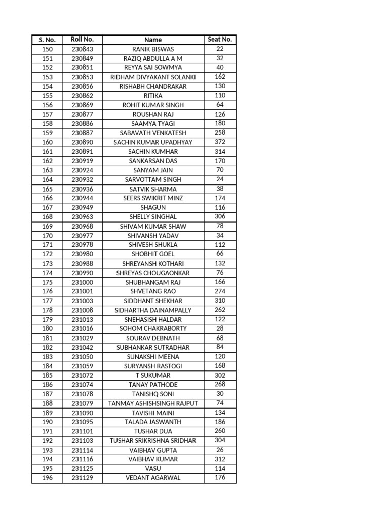L19 Seating Plan End Sem | PDF