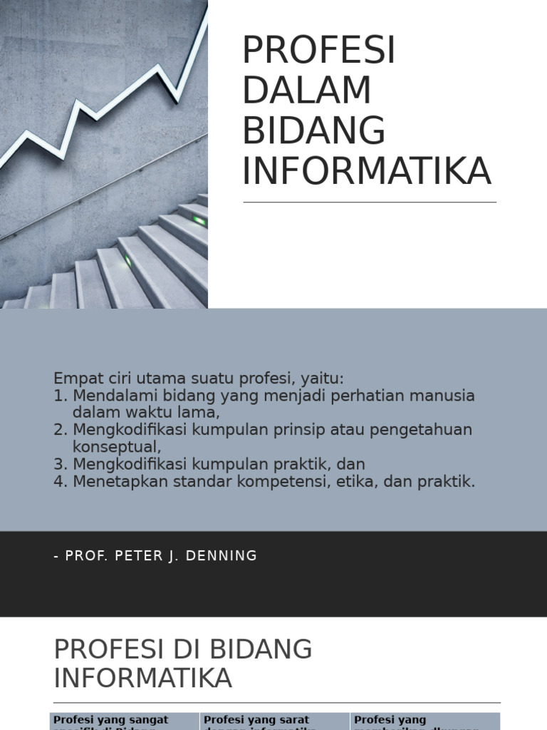 Profesi Dalam Bidang Informatika Fase e | PDF
