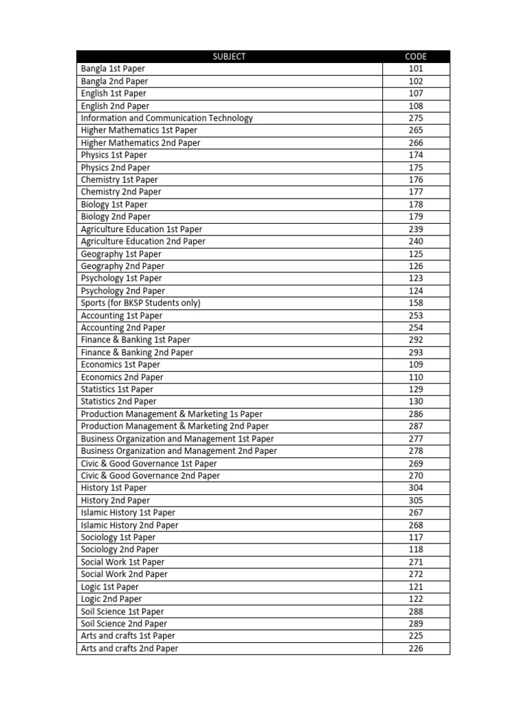 002 HSC Subject List With Subject Code | PDF | Science