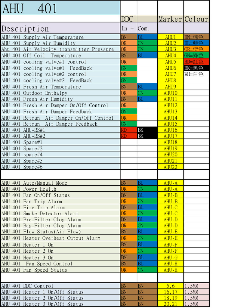 AHU 401 DDC Control System Overview | PDF | Applied And ...