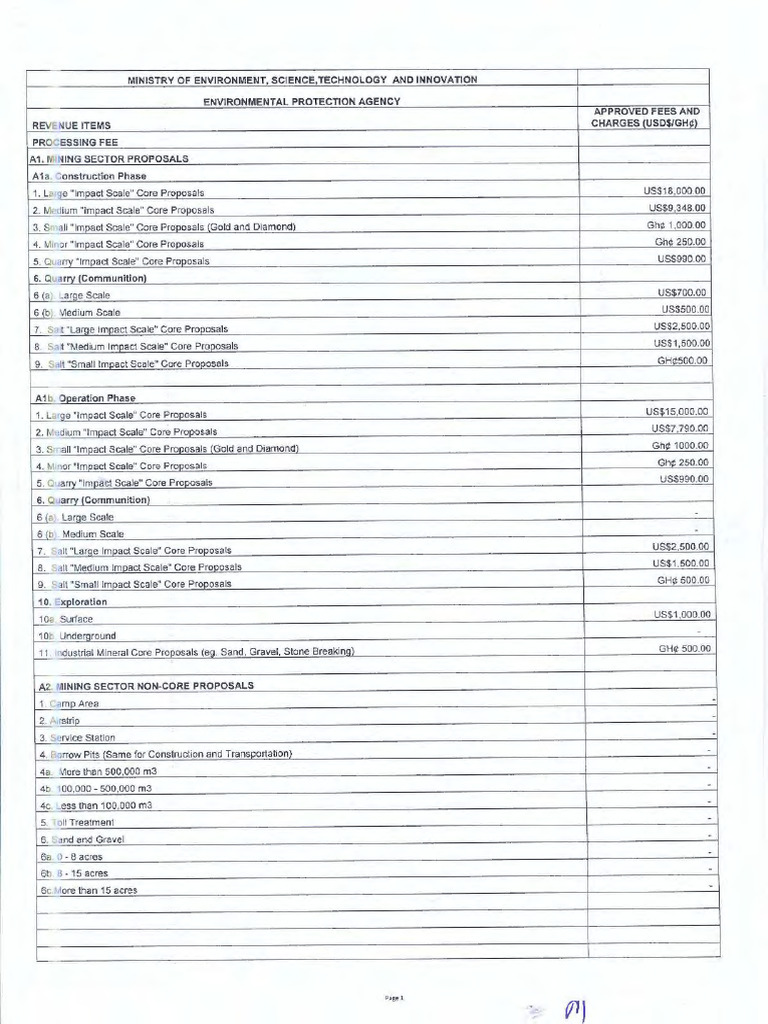 Newly Approved Fees and Charges (Amendment) Instrument 2019, Li 2386 ...