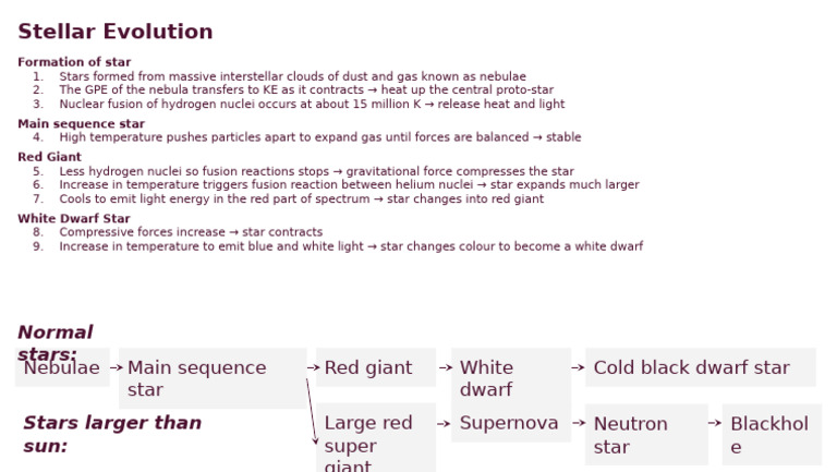 stellar evolution | PDF