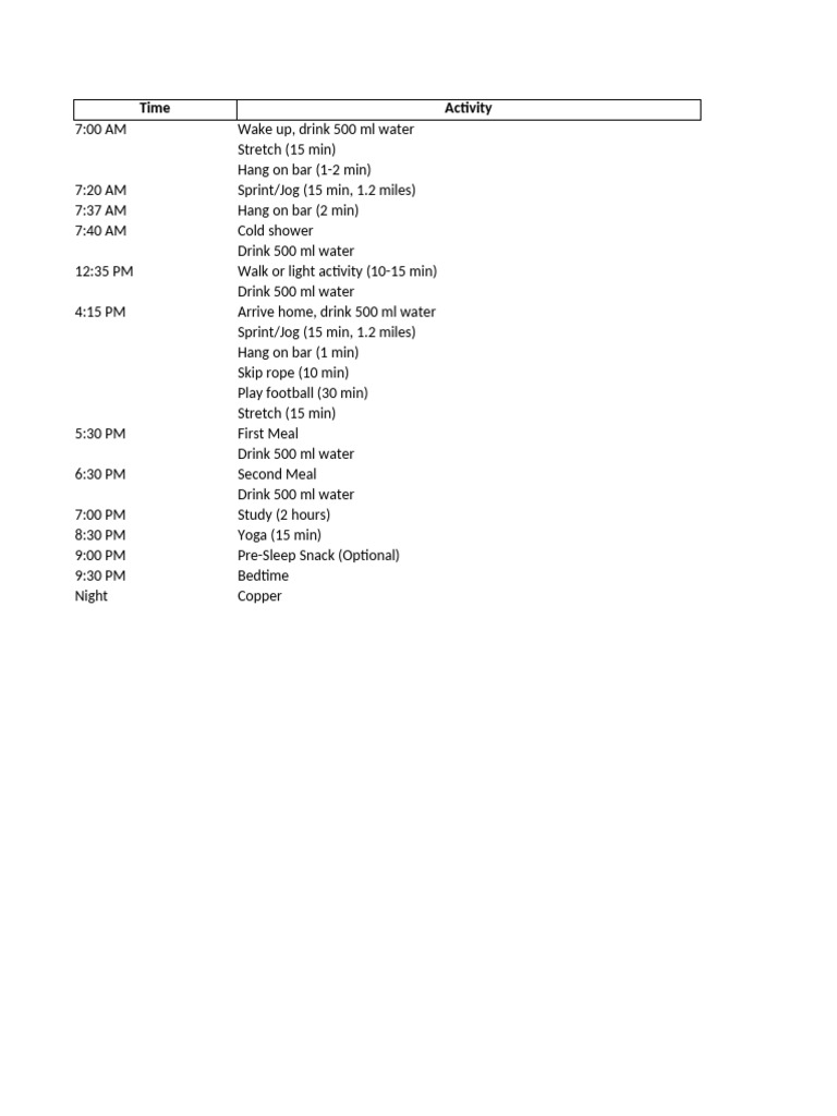 HGH and IGF1 Optimized Schedule | PDF