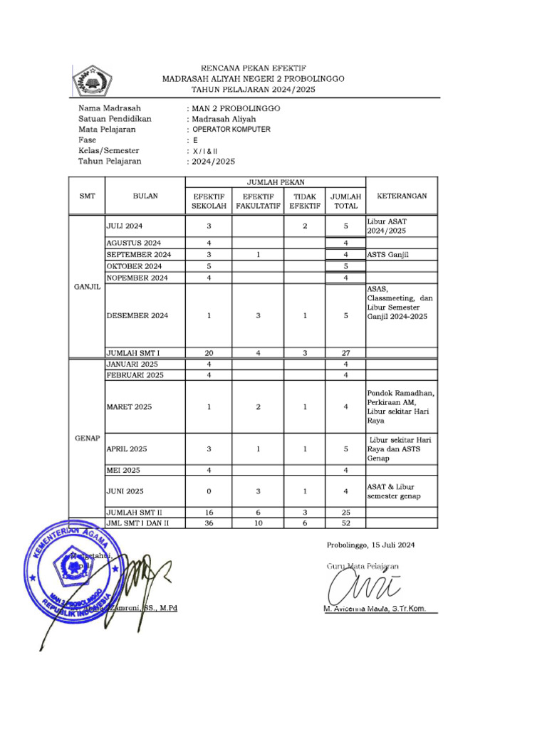 RPE Operator Komputer | PDF