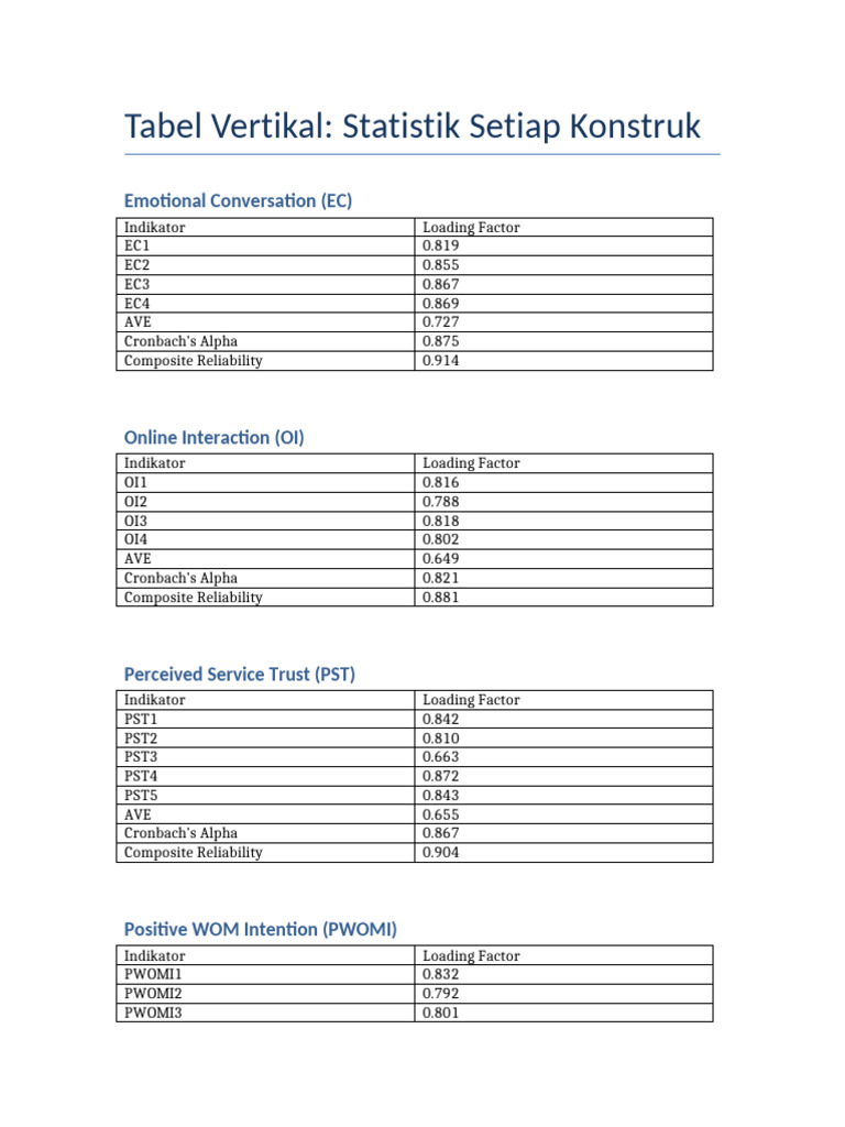 Tabel Gabungan Vertikal | PDF