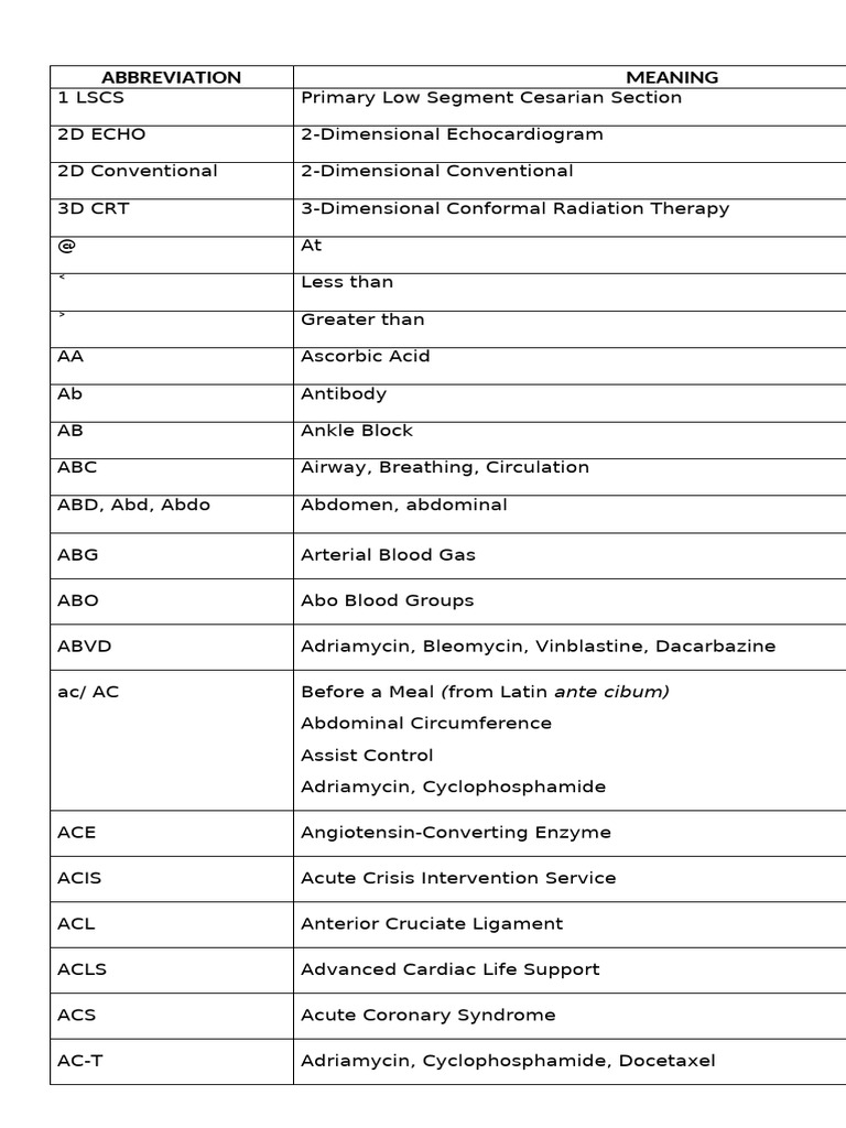 Medical Abbreviations Explained | PDF | Heart | Hepatitis C