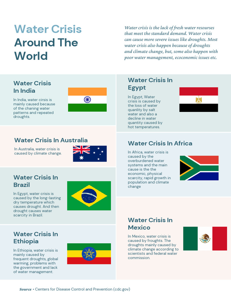 Water Crisis Around The World | PDF | Water Scarcity | Drought
