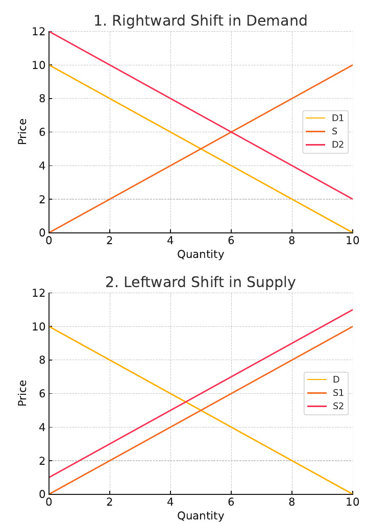 Full Economics Diagram Bank | PDF | Prices | Public Economics